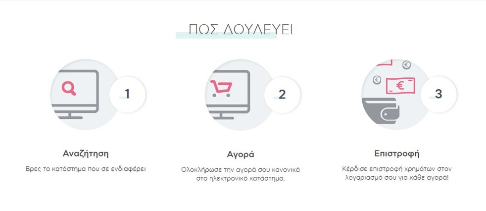 Κερδίστε χρήματα αγοράζοντας! | Pigogo blog